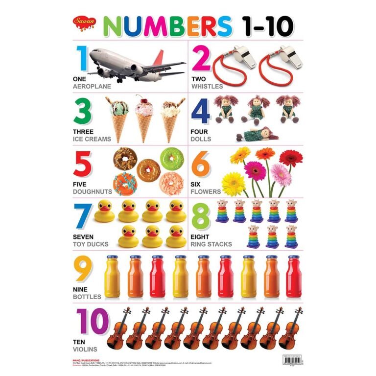 Numbers 1-10 Hard laminated Educational Chart - Sawan Books