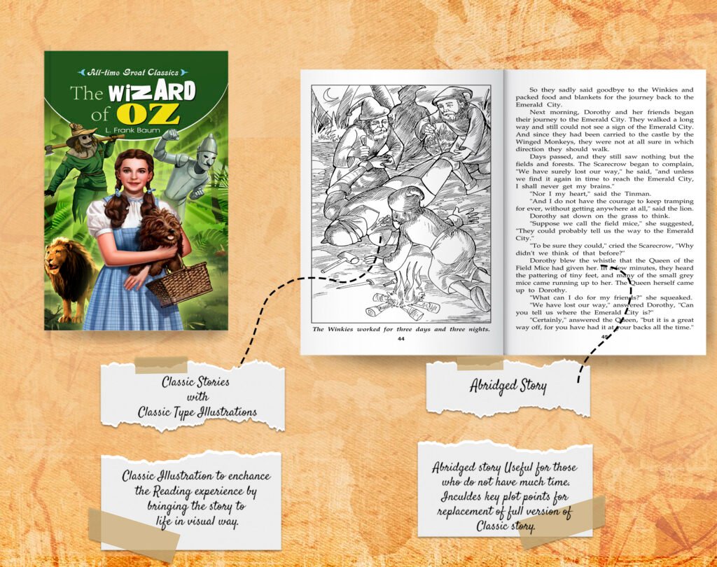 The Wizard of Oz | All-Time Great Classics | Novels - Sawan Books