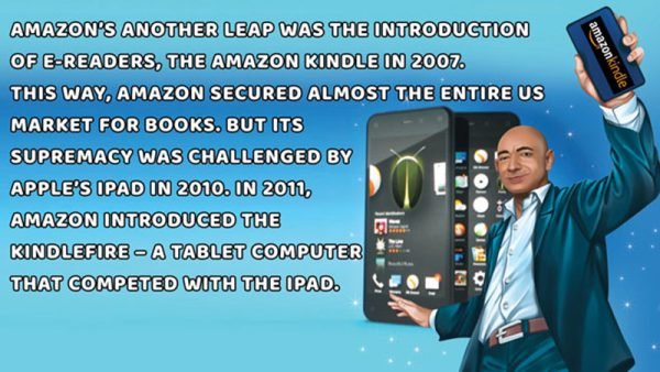 Jeff Bezos | Great Entrepreneur Who Changed The World - Sawan Books