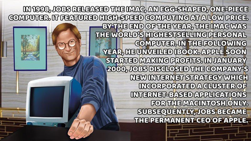 Steve Jobs | Great Entrepreneur Who Changed The World - Sawan Books
