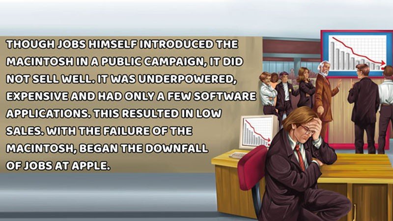 Steve Jobs | Great Entrepreneur Who Changed The World - Sawan Books