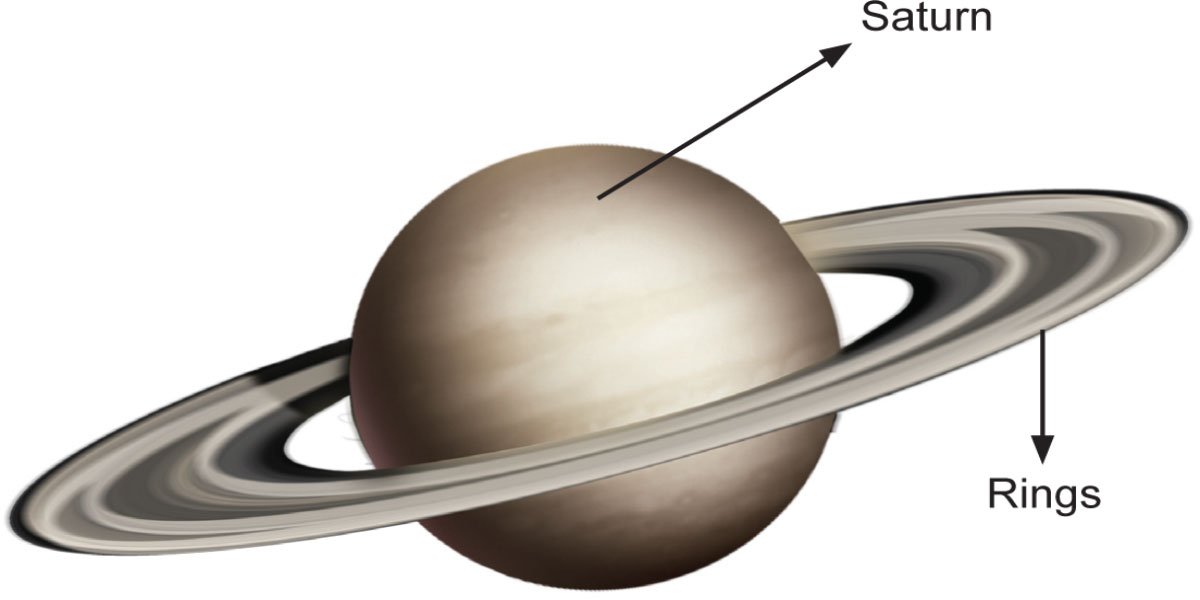 What are the Rings Around Saturn? - Sawan Books