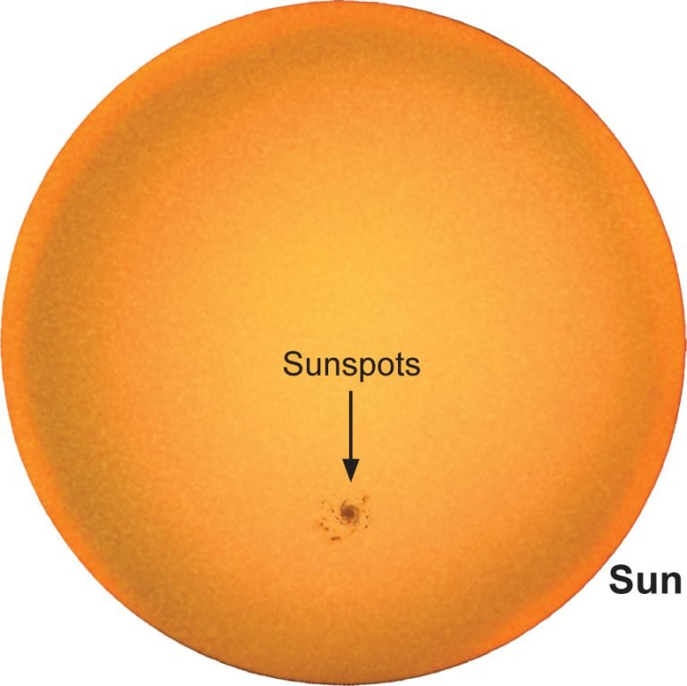 What are Sunspots? - Sawan Books