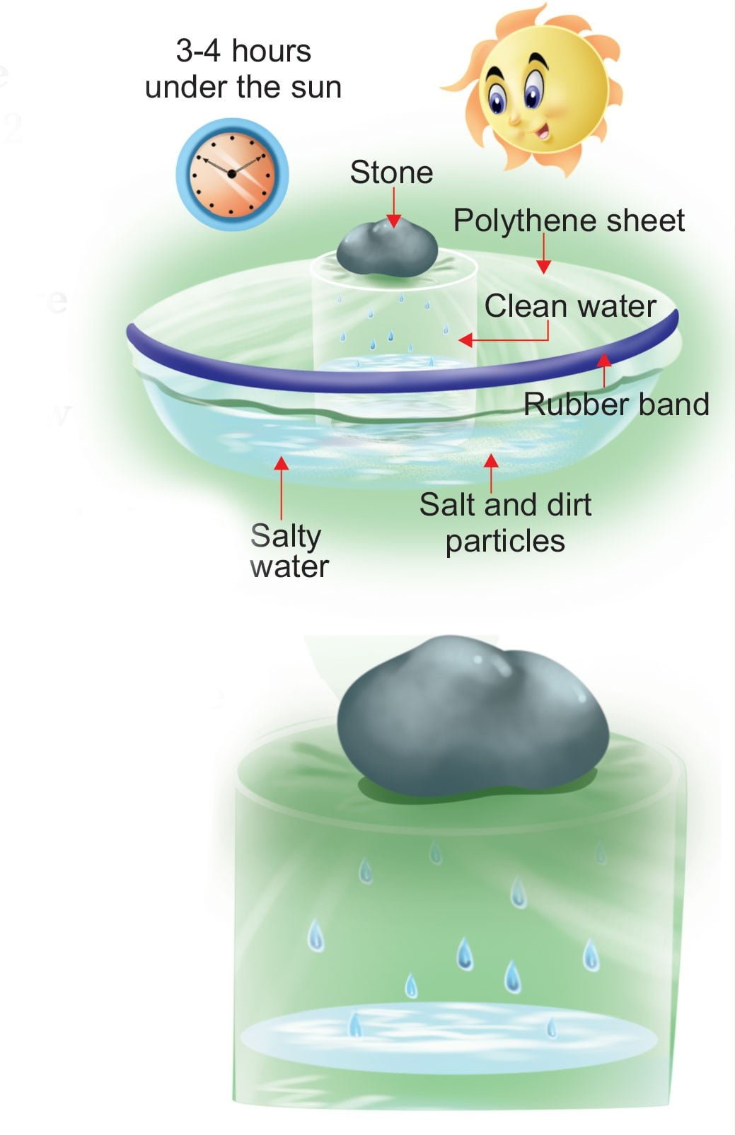 Recycle Water (61 Near Nature Experiments) - Sawan Books