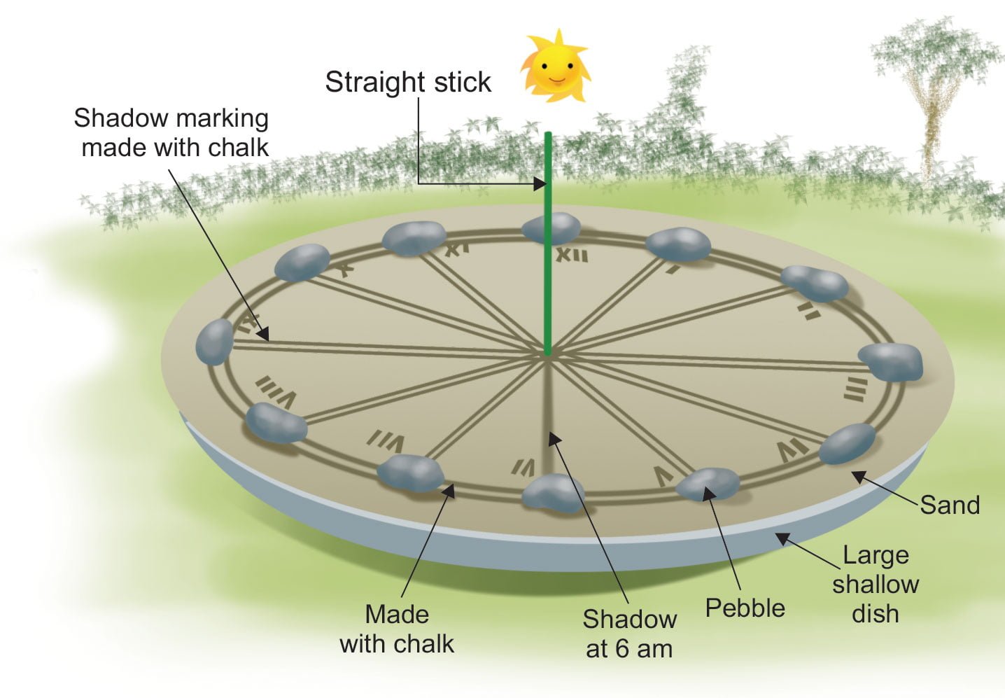 Sundial (61 Near Nature Experiments) - Sawan Books