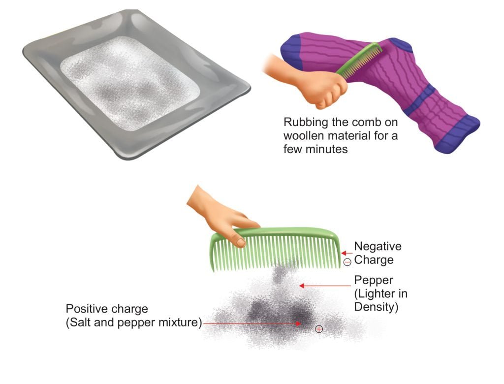 Separating Salt And Pepper (Funky Physics Experiments) - Sawan Books