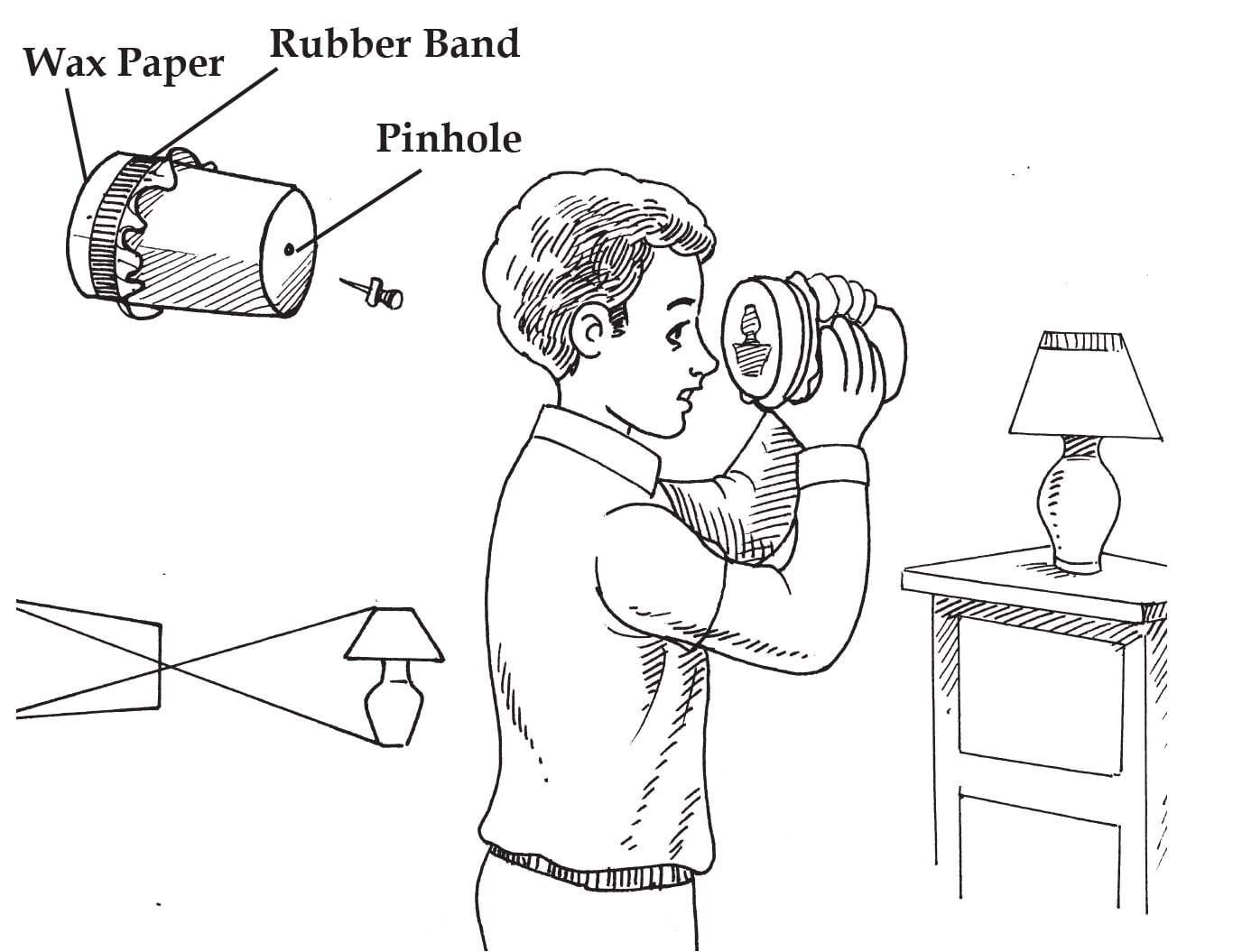 Pinhole Viewer (Physics Experiments) - Sawan Books