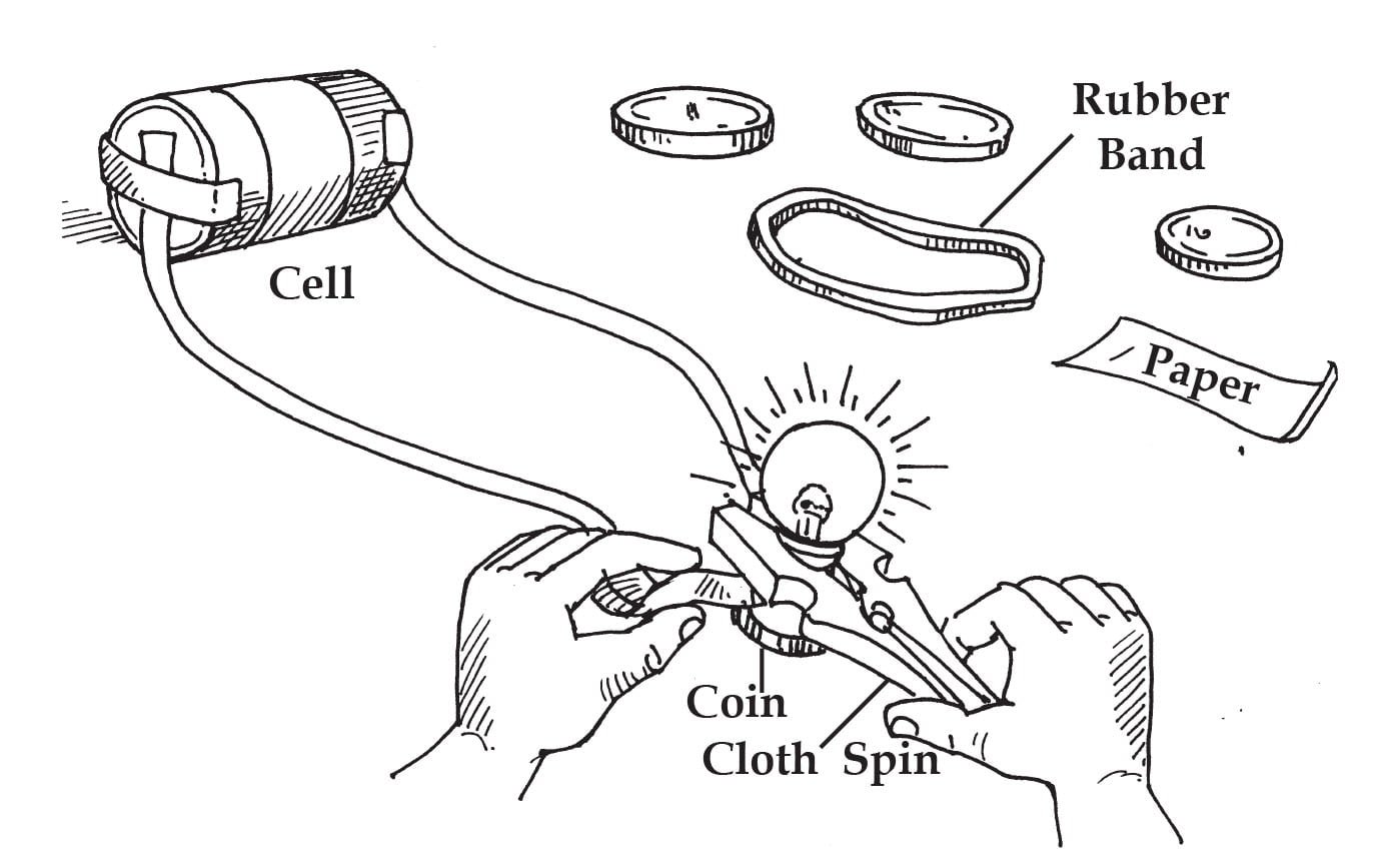 Conductor—Good and Bad (Physics Experiments) - Sawan Books