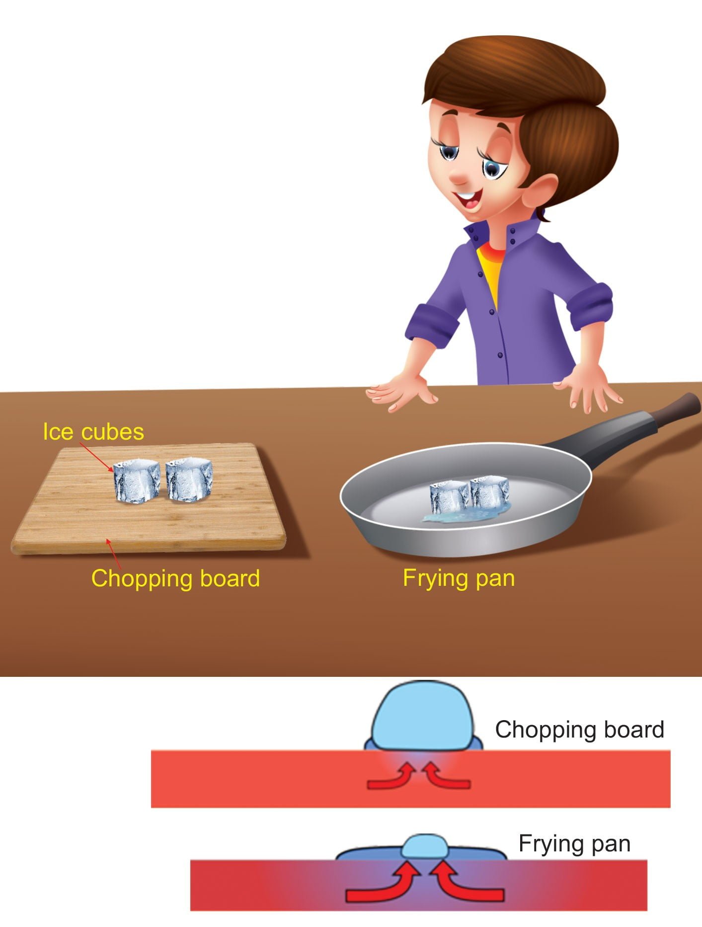 Race with Ice (Super Science Experiments) - Sawan Books