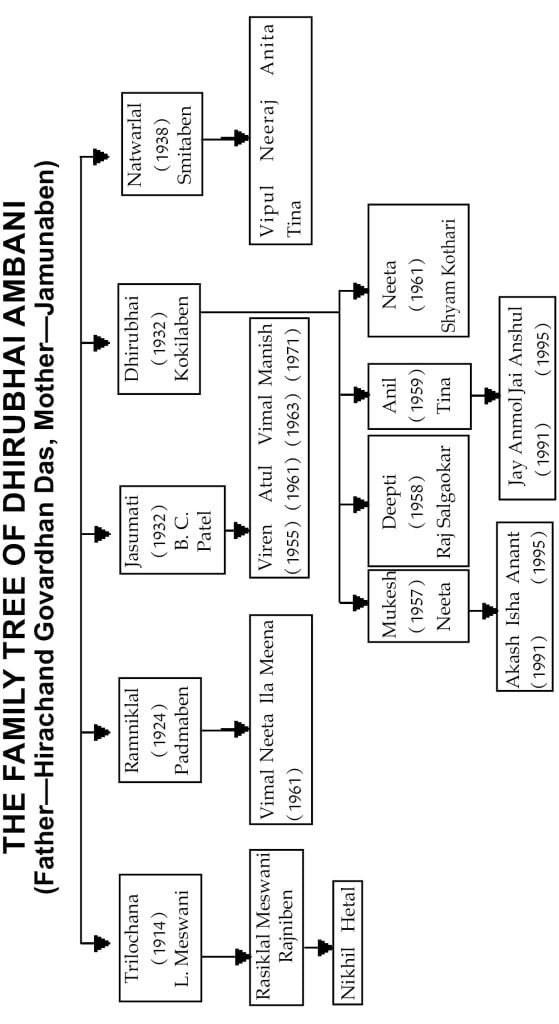 Family tree - Sawan Books