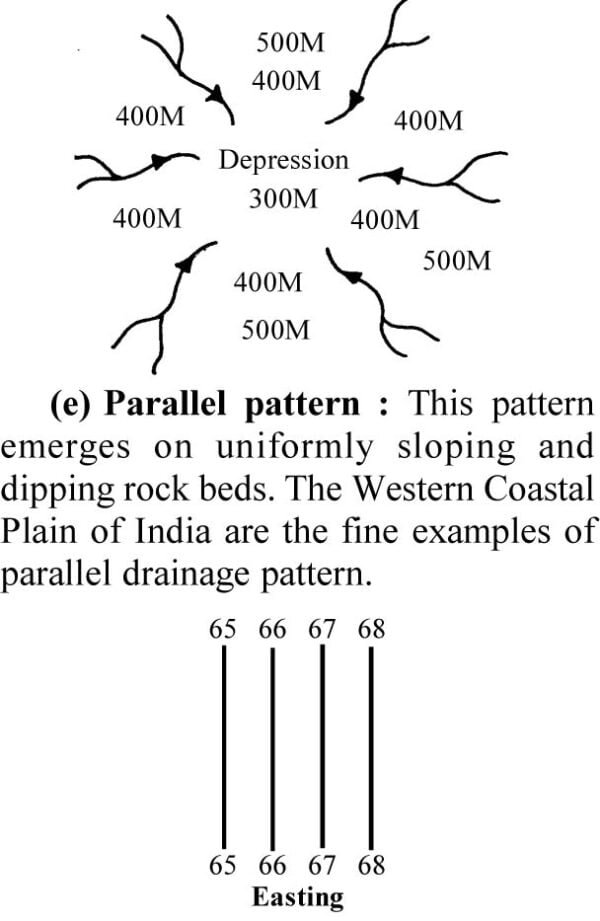 27. (PART-VII) MAPS AND PATTERNS - Sawan Books