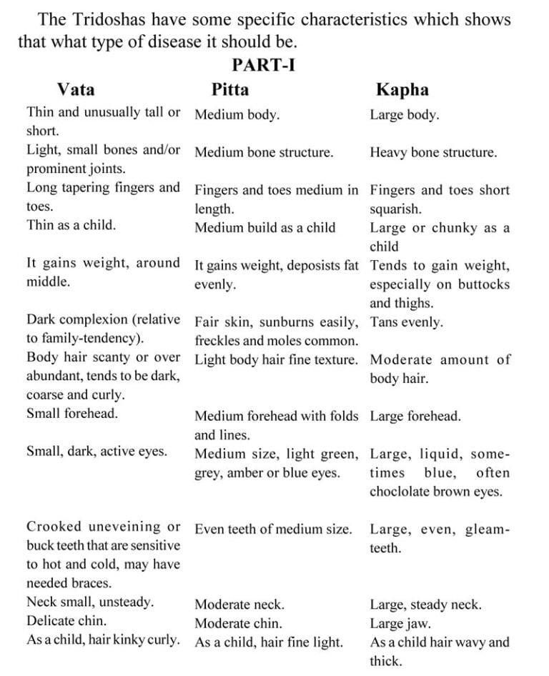 4. Characteristics of Vata, Pitta, Kapha - Sawan Books