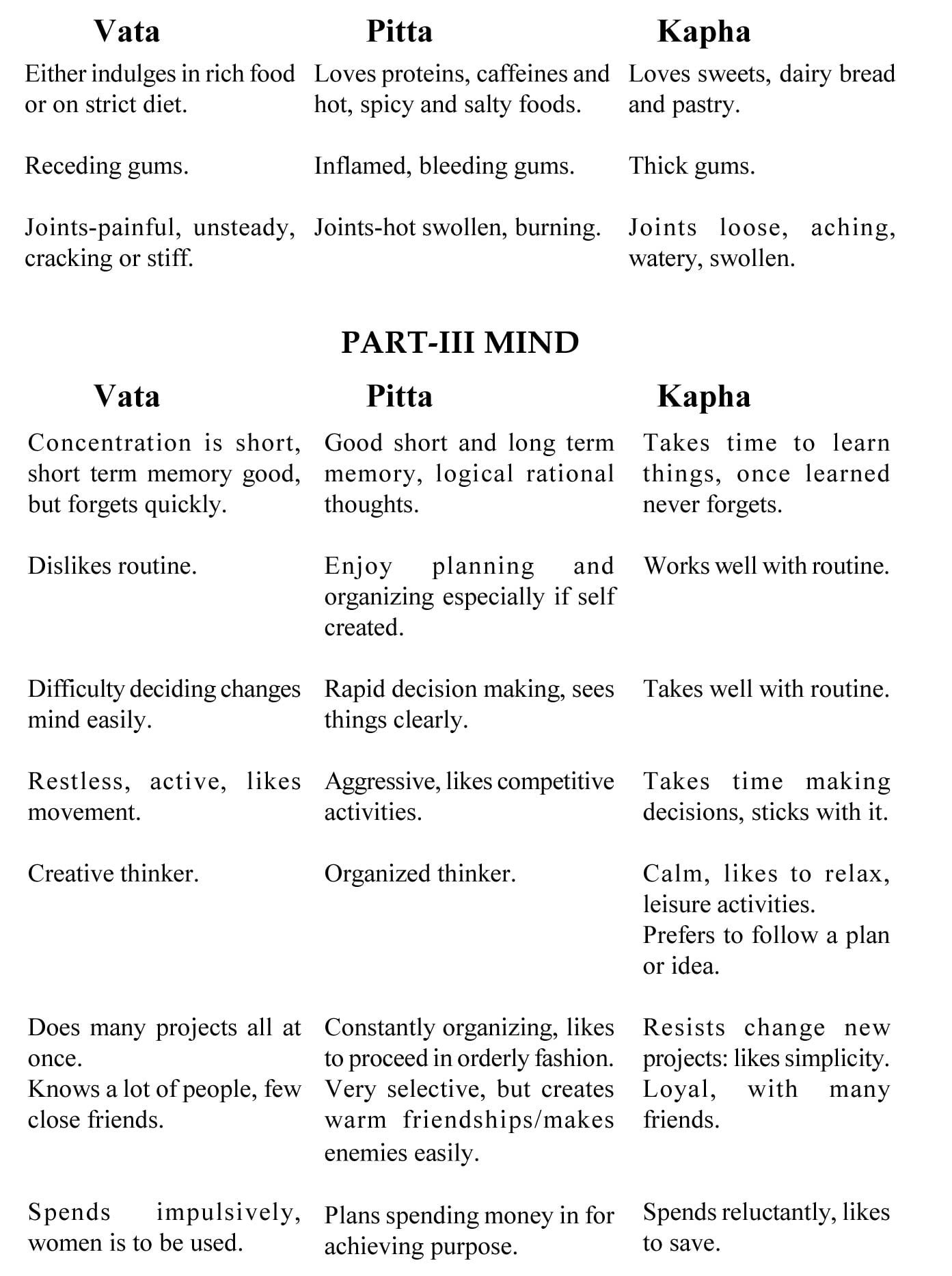 4. Characteristics of Vata, Pitta, Kapha - Sawan Books