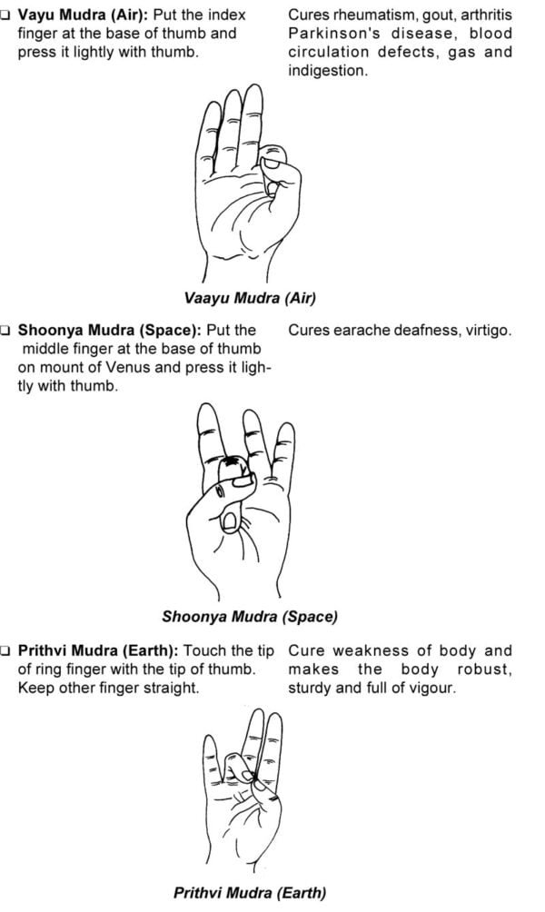 5. ENERGY LOCKS, KUNDALINI & MUDRAS - Sawan Books