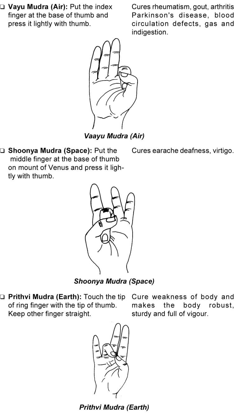 5. ENERGY LOCKS, KUNDALINI & MUDRAS - Sawan Books