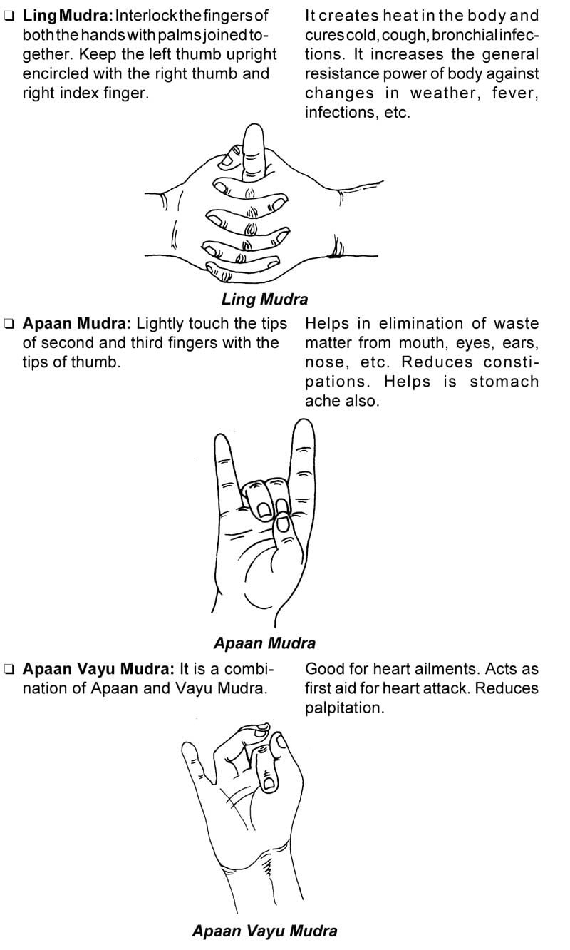 5. ENERGY LOCKS, KUNDALINI & MUDRAS - Sawan Books